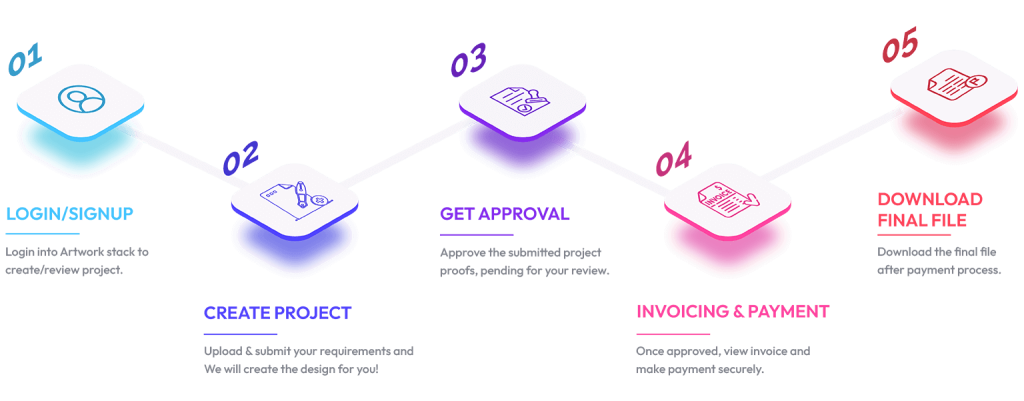 Artwork Management System – Artwork Stack